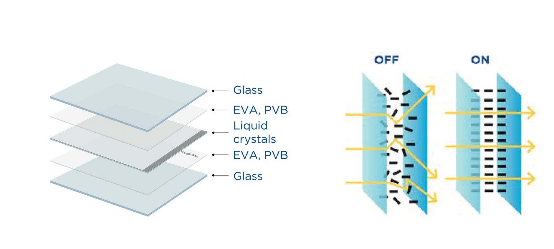 Smart Facades: Buildings that Adapt to the Climate Through their Skin ...