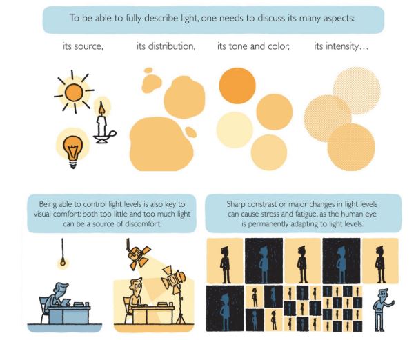 How to design for visual comfort using natural light | Saint-Gobain