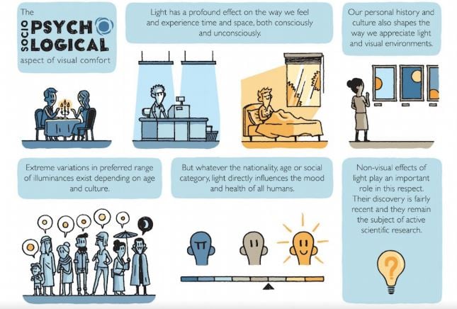 How to design for visual comfort using natural light | Saint-Gobain