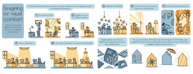 How to design for visual comfort using natural light | Saint-Gobain